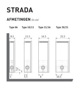 Jaga Strada zeer energiezuinige wandradiator. Low H20-technologie!