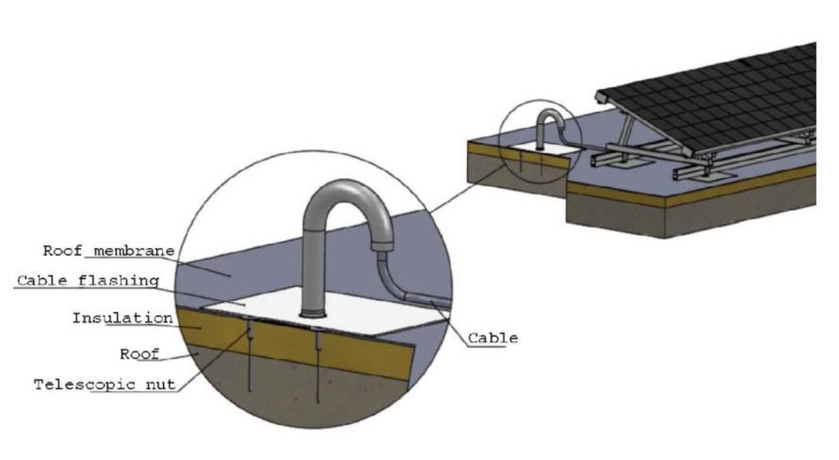 Dakdoorvoer voor plat dak | EPDM, PVC of Bitumen | Ø 50mm | Waterdicht