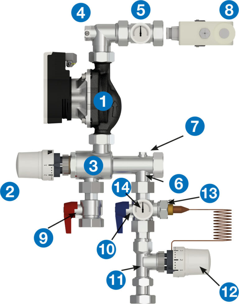 Vloerverwarming verdeler stadsverwarming | Technea